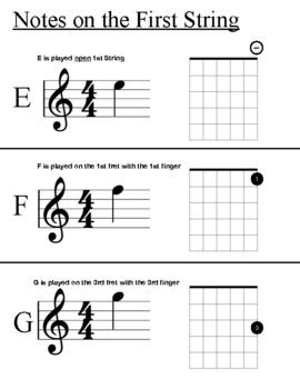 Guitar Notes On The 1st String By Middle Babe Guitar Resources