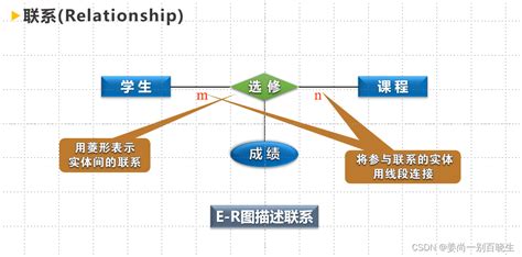 数据库原理与应用基础（万字简化版） csdn博客