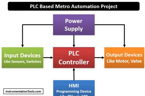 real time clock in omron plc cx programmer