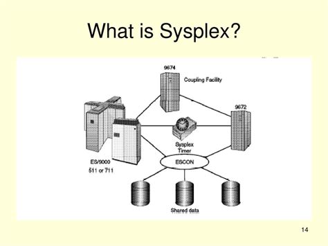 Ppt Sysplex Powerpoint Presentation Free Download Id4375395 Ppt Sysplex Powerpoint Presentation Free Download Id4375395