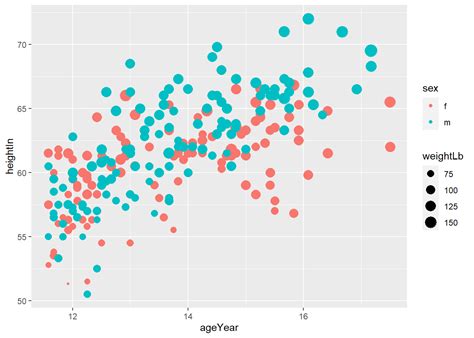 Chapter Ggplot Exercise R Ewha Sunbok Lee Chapter Ggplot Exercise R Ewha Sunbok Lee
