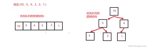c priority queue简单源码剖析：priority queue模拟实现 ew帮帮网