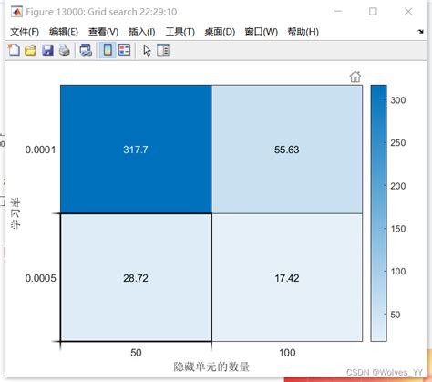 Lstm深度学习在matlab中的时间序列预测与参数优化 Csdn博客