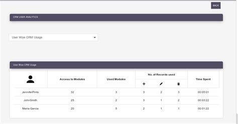 User Analytics Crm Suitecrm Module