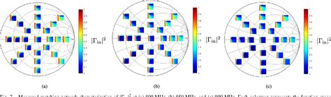 figure 7 from data driven optimization strategies for tunable rf