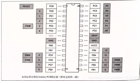 Arduino笔记5：arduino专用avr微控制器 Atmega168328atmega 168 328 运行速度 Csdn博客