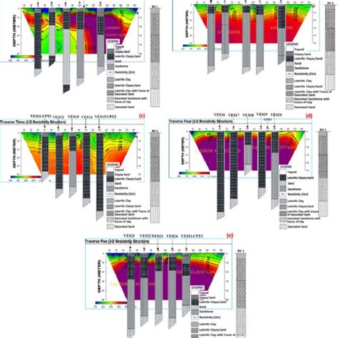 2D Resistivity Section Structure Along A TI B T2 C T3 D T4 E