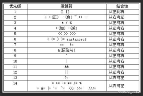 Java编程基础 Csdn博客 Java编程基础 Csdn博客