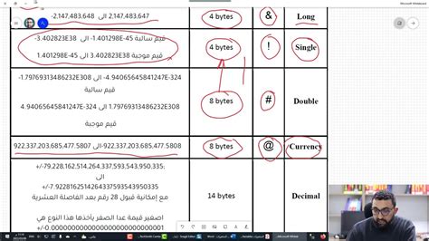 أنواع المتغيرات في لغة فيجوال بيسك 6 Youtube