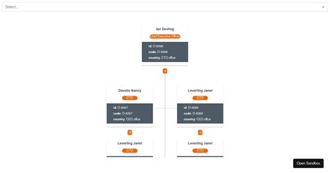 D3 Org Chart Examples Codesandbox