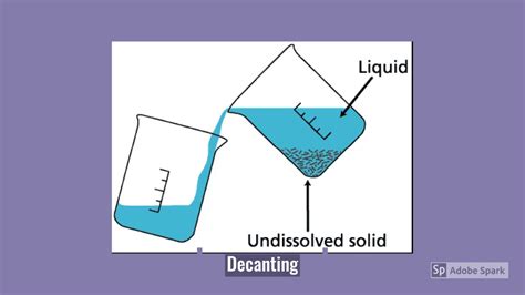 Decantation Method Of Separation