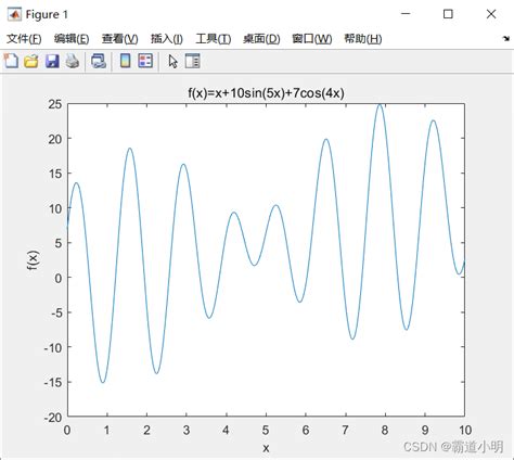 遗传算法ga求解连续函数问题实现遗传算法程序求解连续函数问题并对算 法参数进行调查写成报告。 求解问题 Csdn博客