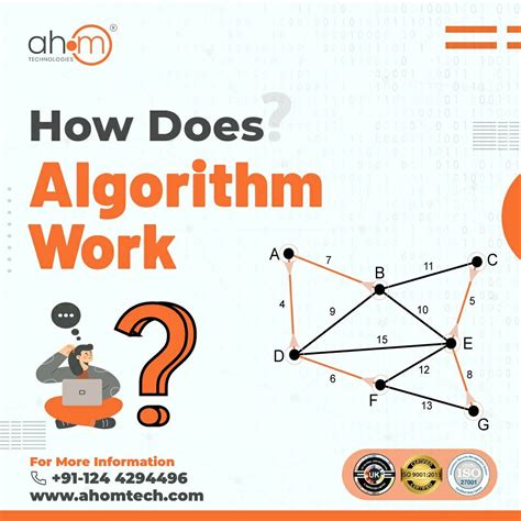 Ahom Technologies Private Limitedcmmi Level 3 On Linkedin Algorithm