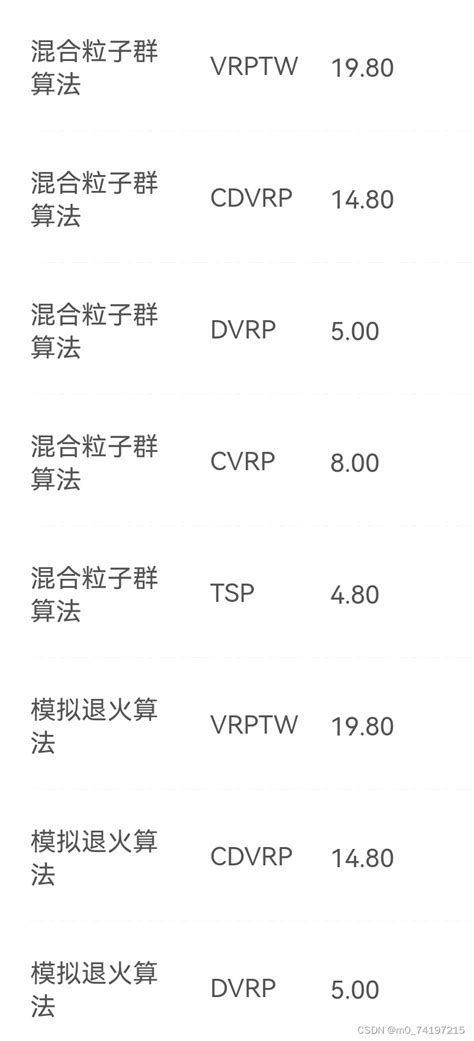 Matlab 车辆配送路径规划问题 四大算法解决旅行商问题tsp Cvrp Cdvrp Vrptw Tsp旅行商问题，寻找最短闭合路径