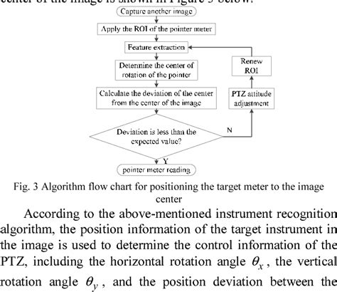 Figure 3 From Research On Algorithm Of Pointer Instrument Recognition