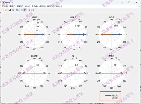 [独家原创]基于lightgbm transformer lstm多变量回归预测 matlab代码 多输入单输出 lstm迁移学习