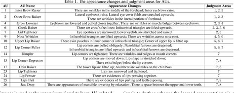 Table 1 From Knowledge Driven Self Supervised Representation Learning