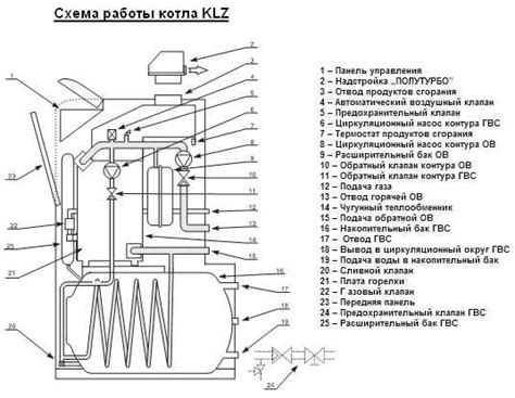 Газовые котлы с бойлером – Двухконтурный газовый котел с бойлером ...
