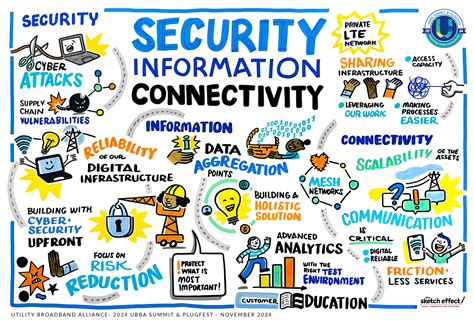 “next Gen Ami Information And Control Beyond Metering” Utility Broadband Alliance