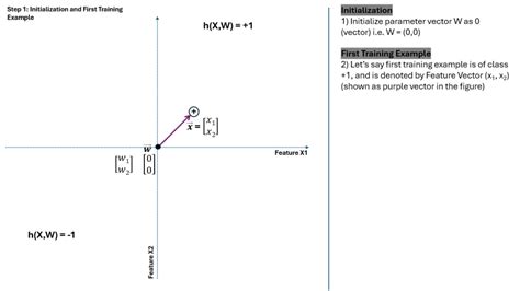 Linear Classification Part 1 Maths And Visual Exploration Ai Ml