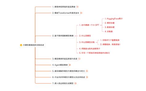 Spring Ai 来了，打造java生态大模型应用开发新框架！orgspringframeworkai Csdn博客