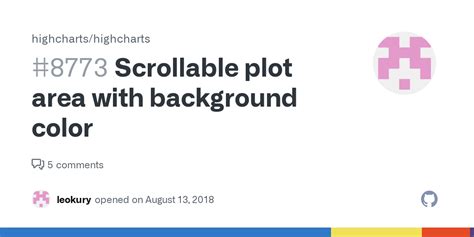 Scrollable Plot Area With Background Color · Issue 8773 · Highcharts