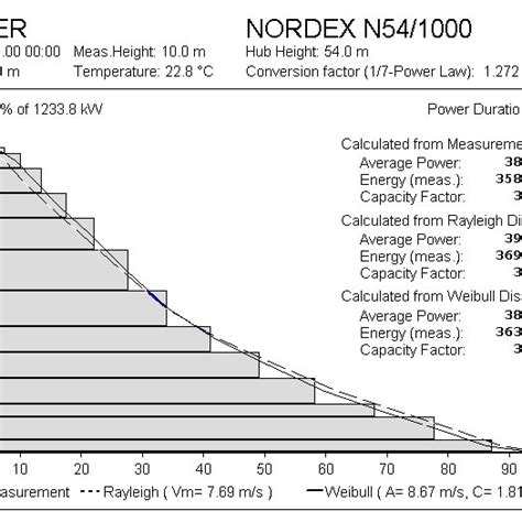 A Curve Prediction Of Energy Download Scientific Diagram