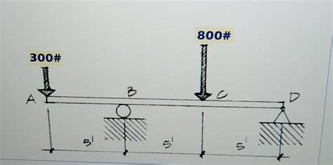 Solved Find Reactions Chegg Com