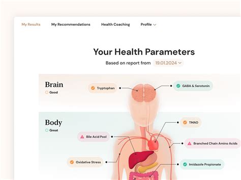 Health Parameters Dashboard By Maksym Potapenko On Dribbble