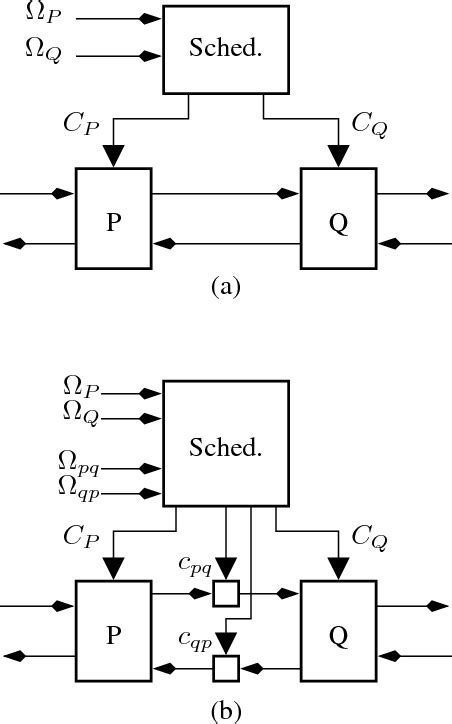 Figure 3 From Simulation And Verification Of Asynchronous Systems By