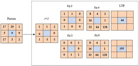 Figure 1 From Face Liveness Detection Using Dynamic Local Ternary