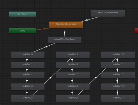 Image Animation Problems In Unity Stack Overflow