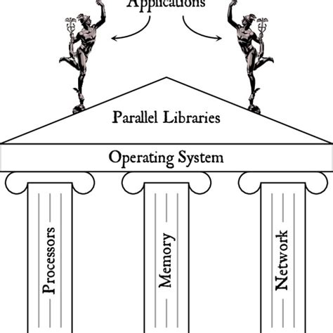 the components of a general purpose parallel computer download