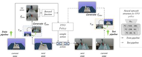 figure 1 from robot imitation learning from image only observation