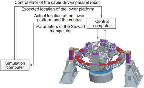 Color Online Semi Physical Simulation Model [16] Download Scientific Diagram