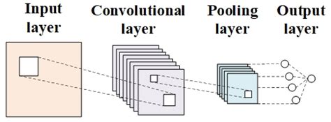 Energies Free Full Text A Deep Neural Network Based Optimal