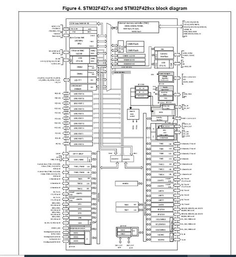 is there a way to understand this block diagram r embedded
