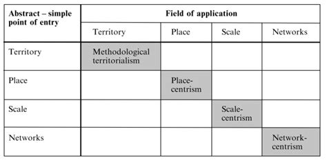 Theorizing Socio Spatial Relations Bob Jessop