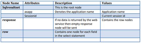 Webservice Inputoutput Format Agile Developer