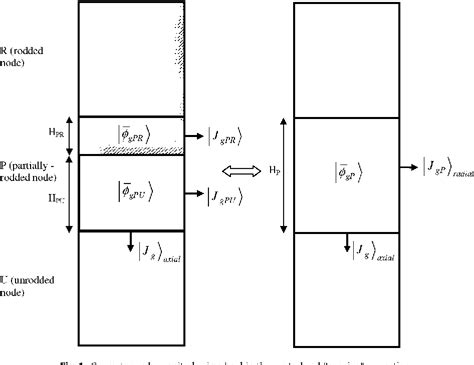 Figure 1 From The Analytic Nodal Diffusion Solver Andes In Multigroups For 3d Rectangular