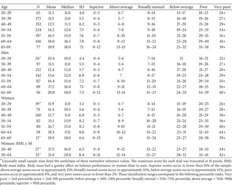 What Is A Normative Data Table At Nadine Boeding Blog