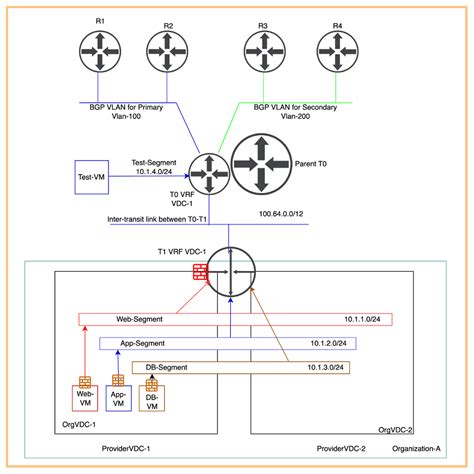 Gateway Firewalling On Vcd Using Nsx T Vxlearners