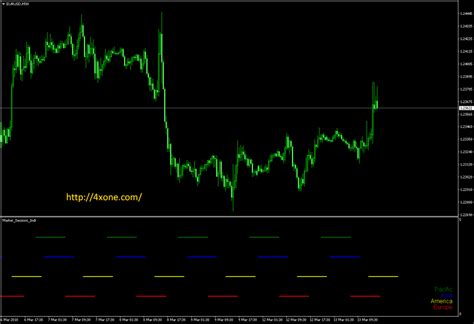 Dailypivot Shift Metatrader Mt4 Indicator 4xone