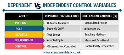 what are control variables types importance and examples control