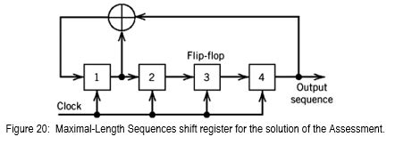 Solved Consider A Maximal Length Sequence Requiring The Use Chegg Com