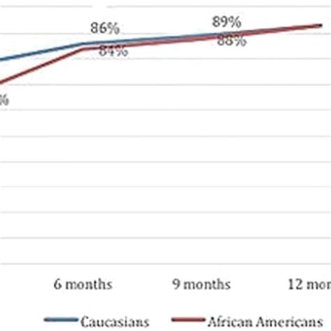 Retzius Sparing Radical Prostatectomy Key Steps Download Scientific Diagram