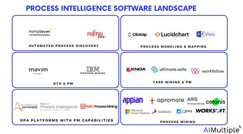 Compare 20 Process Intelligence Software In 2024
