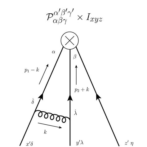 Example Of Loop Diagram Giving Rise To Eq Download Scientific Diagram