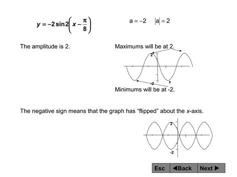 Trigonometric Functions And Their Graphs Pps Physics Science