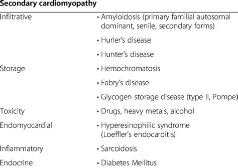 Classification Criteria Of Secondary Cardiomyopathy According To The Download Table
